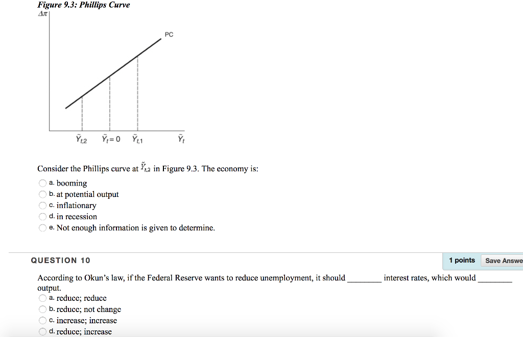 Solved Figure 9.1: output versus Time OUTPUT Potential | Chegg.com