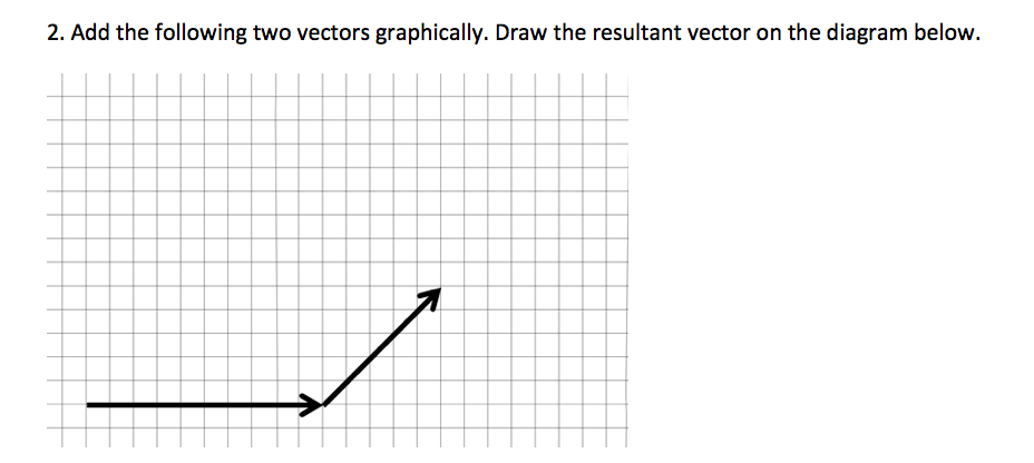 Solved 2. Add the following two vectors graphically. Draw | Chegg.com