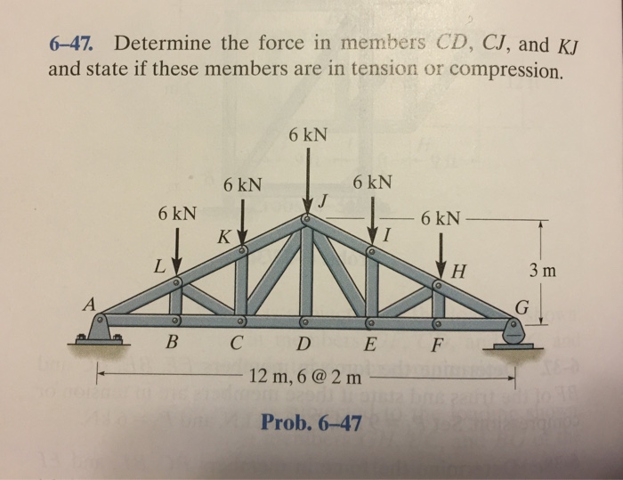 Solved 6-47. Determine the force in members CD, CJ, and KJ | Chegg.com