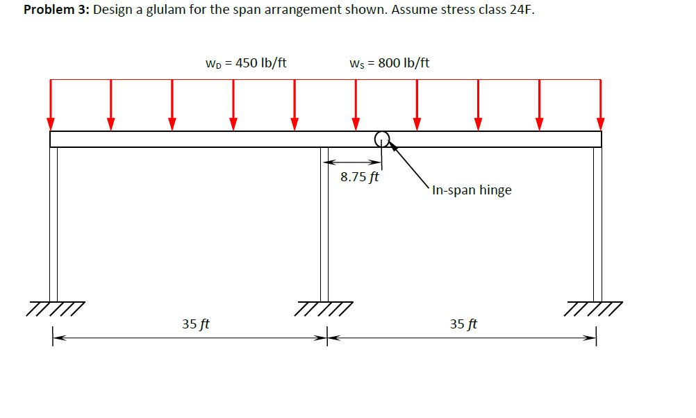Solved Problem 3: Design a glulam for the span arrangement | Chegg.com
