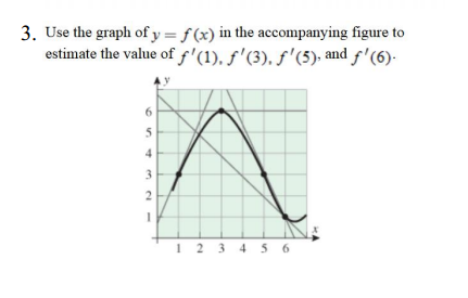 Solved 3. Use the graph of y = f(x) in the accompanying | Chegg.com