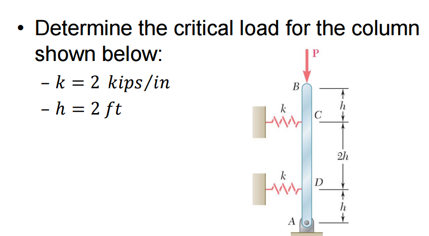 Solved . Determine the critical load for the column shown | Chegg.com