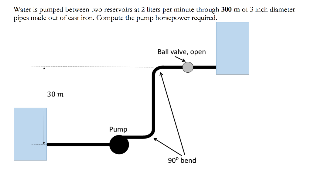 Solved Water is pumped between two reservoirs at 2 liters | Chegg.com