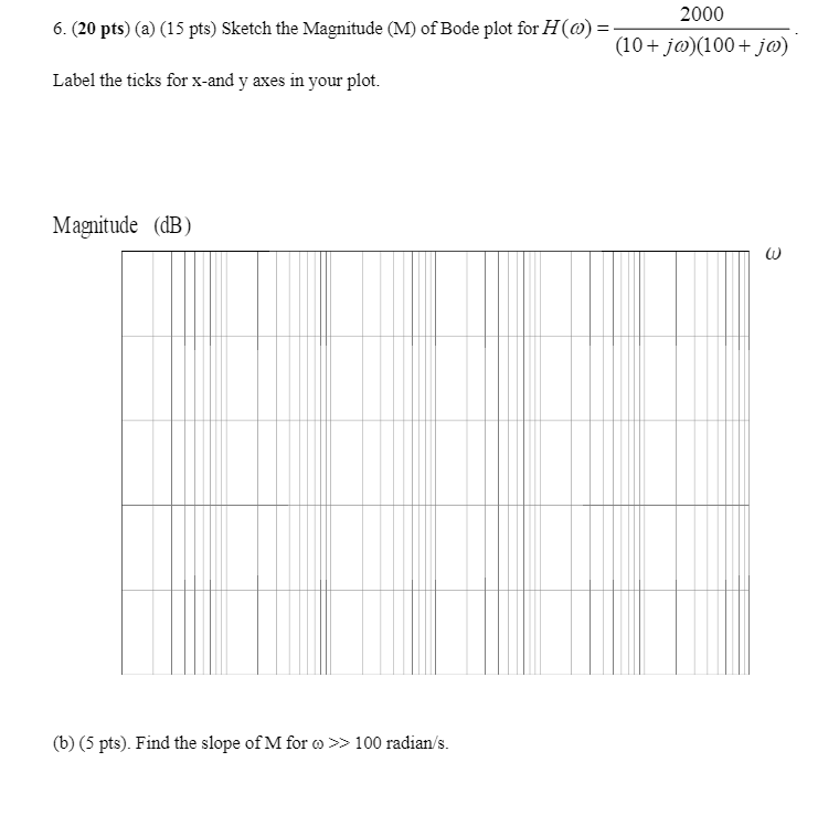 Solved 2000 6. (20 pts) (a) (15 pts) Sketch the Magnitude | Chegg.com Solved 2000 6. (20 pts) (a) (15 pts) Sketch the Magnitude | Chegg.com