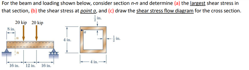 Solved For the beam and loading shown below, consider | Chegg.com