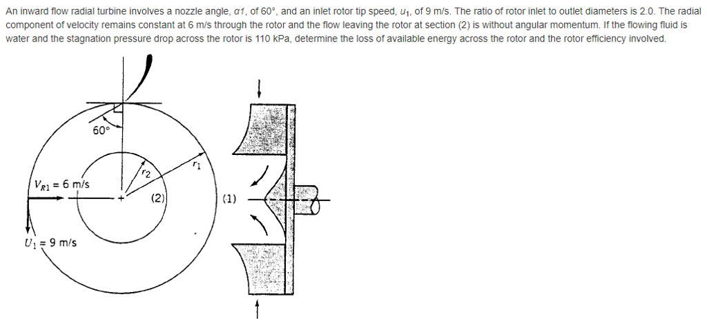 Solved An inward flow radial turbine involves a nozzle | Chegg.com