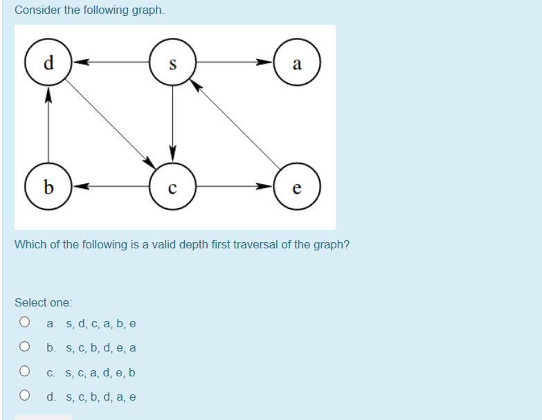 Solved Consider the following graph. al Which of the | Chegg.com