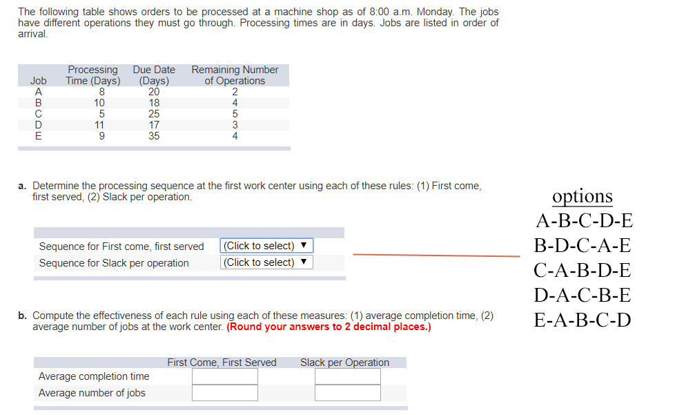 Solved The following table shows orders to be processed at a | Chegg.com