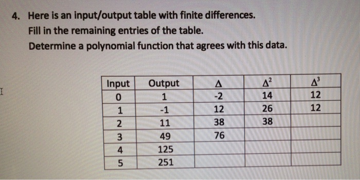 Solved 4. Here is an input/output table with finite | Chegg.com