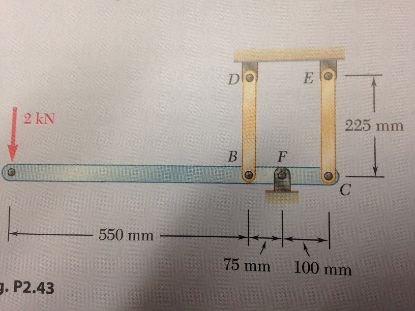 Solved Each fo the rods BD and CE is made of brass (E=105 | Chegg.com