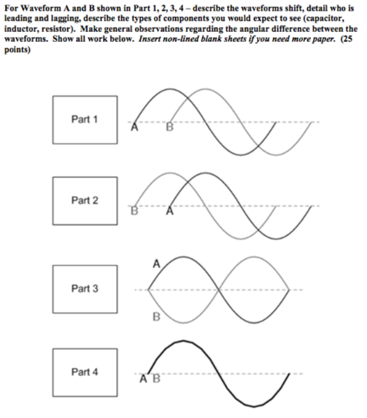 Solved For Waveform A and B shown in Part 1,2,3,4- describe | Chegg.com