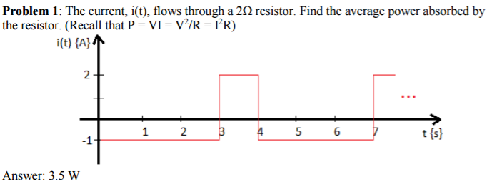 Solved The current, i(t), flows through a 2Ohm resistor. | Chegg.com