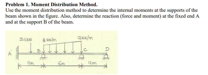 Solved Problem 1. Moment Distribution Method. Use the moment | Chegg.com