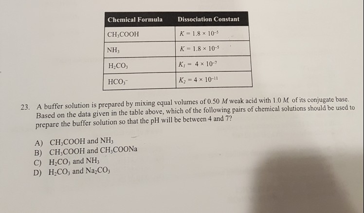 Solved Chemical Formula CH3COOH NH3 H2CO HCO3 Dissociation | Chegg.com