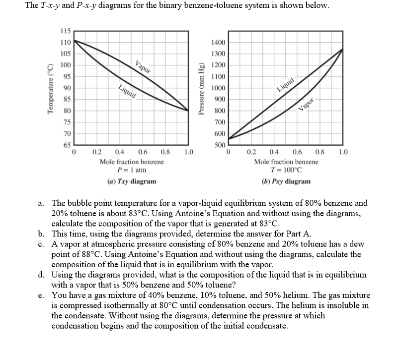 The x-y and P-x-y diagrams for the binary | Chegg.com