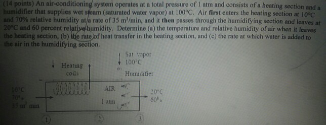 Solved (14 points) An air-conditioning system operates at a | Chegg.com