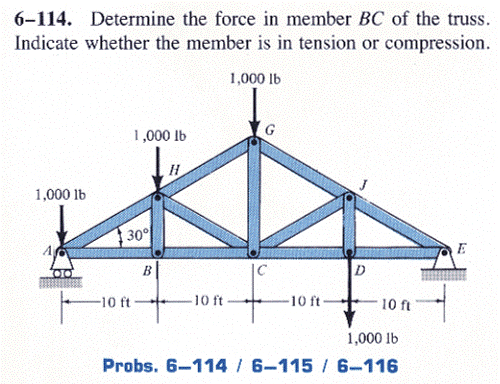 Solved Determine the forces in members HG, CH, and BC, and | Chegg.com