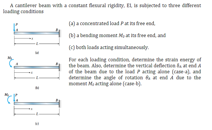 Solved A cantilever beam with a constant flexural rigidity, | Chegg.com