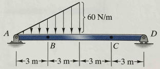 Solved A beam is subjected to a distributed load, as shown. | Chegg.com