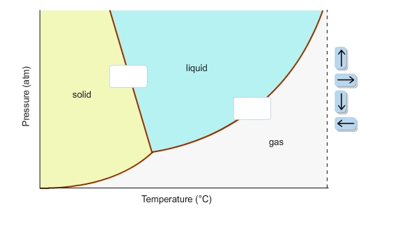 Solved In this phase diagram for water, indicate the | Chegg.com
