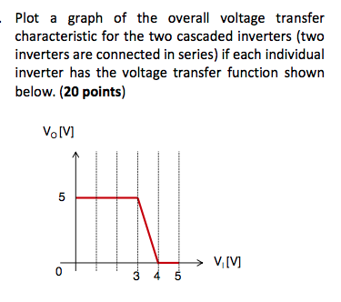 Solved Plot a graph of the overall voltage transfer | Chegg.com