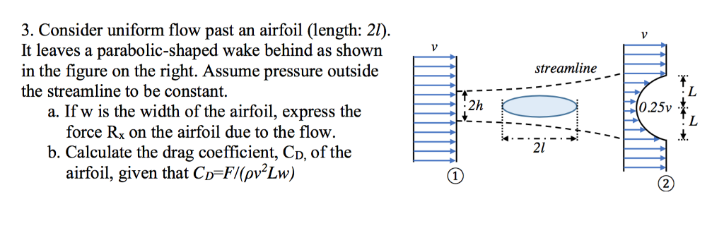 Solved Consider uniform flow past an airfoil (length: 2l). | Chegg.com