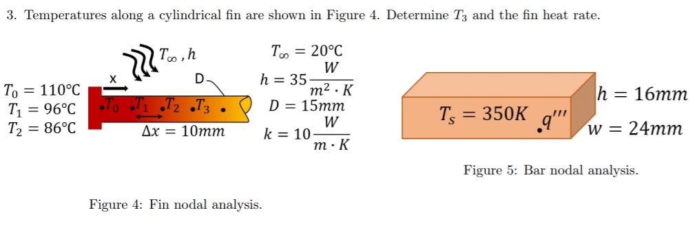 Solved 3. Temperatures along a cylindrical fin are shown in | Chegg.com