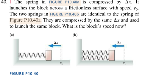 Solved 40.1 The spring in FIGURE P10.40a is compressed by | Chegg.com