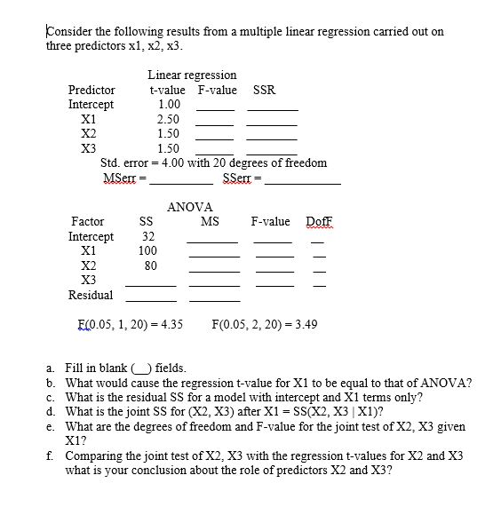 Consider the following results from a multiple linear | Chegg.com