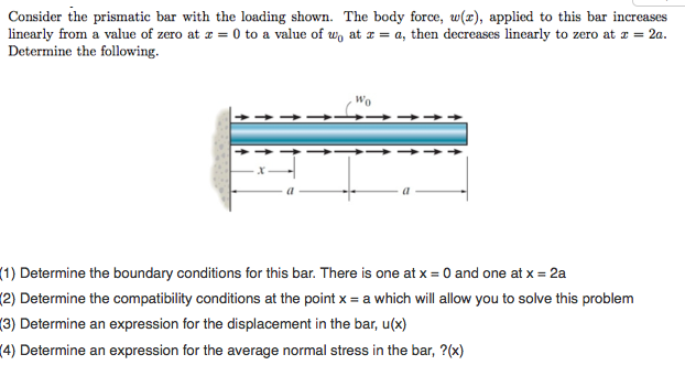 Consider the prismatic bar with the loading shown. | Chegg.com