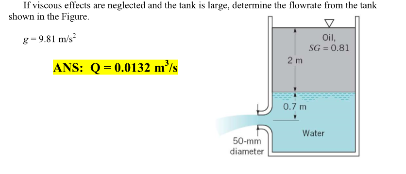 Solved If viscous effects are neglected and the tank is | Chegg.com