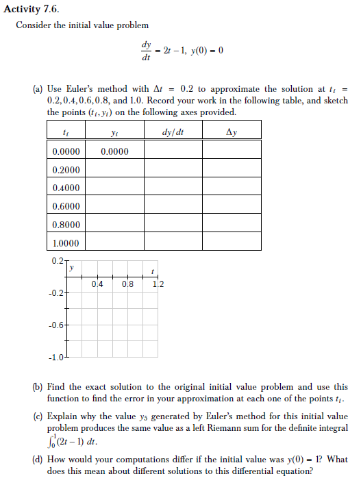 Solved Consider the initial value problem dy/dt = 2t - 1, | Chegg.com