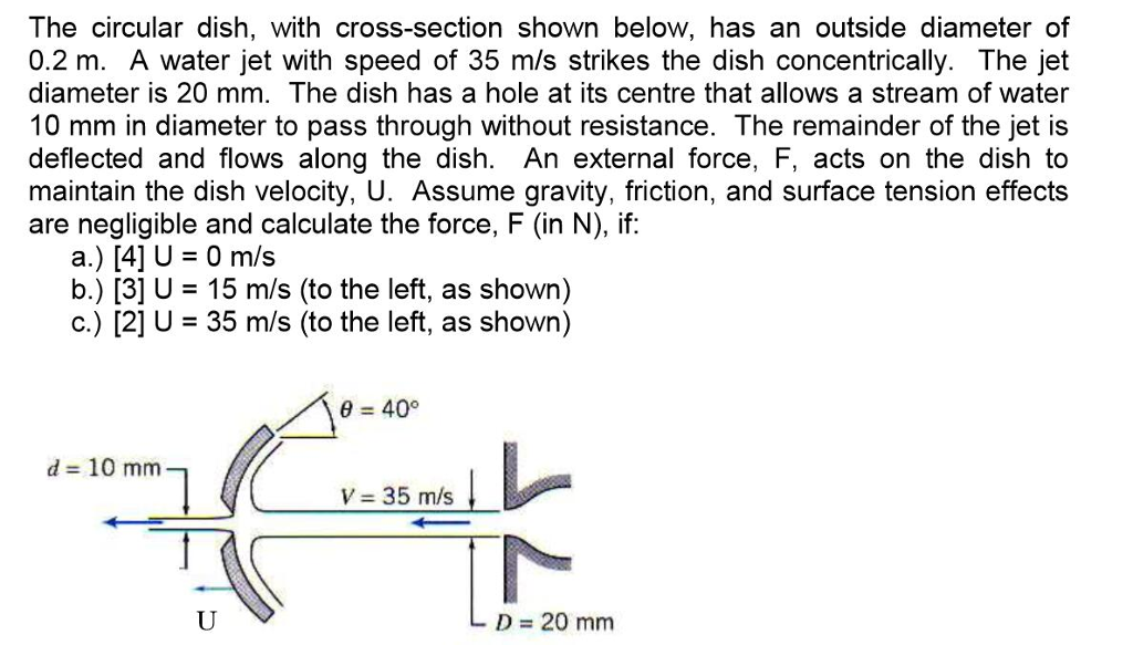 Solved The circular dish, with cross-section shown below, | Chegg.com