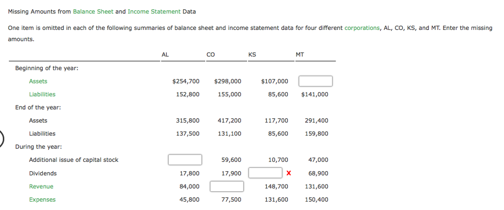 Solved Missing Amounts from Balance Sheet and Income | Chegg.com