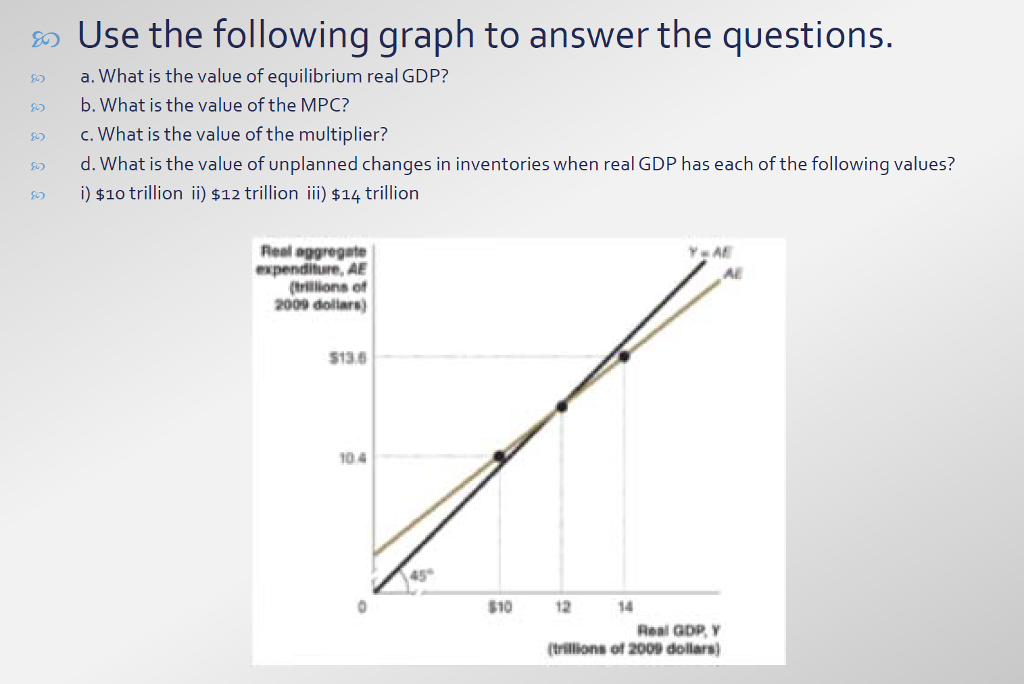 Solved Use the following graph to answer the qUestions. | Chegg.com