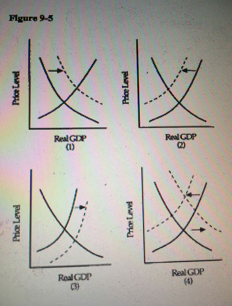 Solved ____ 19. In Figure 9-5, which graph best | Chegg.com