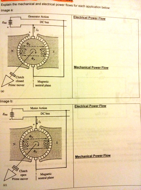 Solved Explain the mechanical and electrical power flows for | Chegg.com