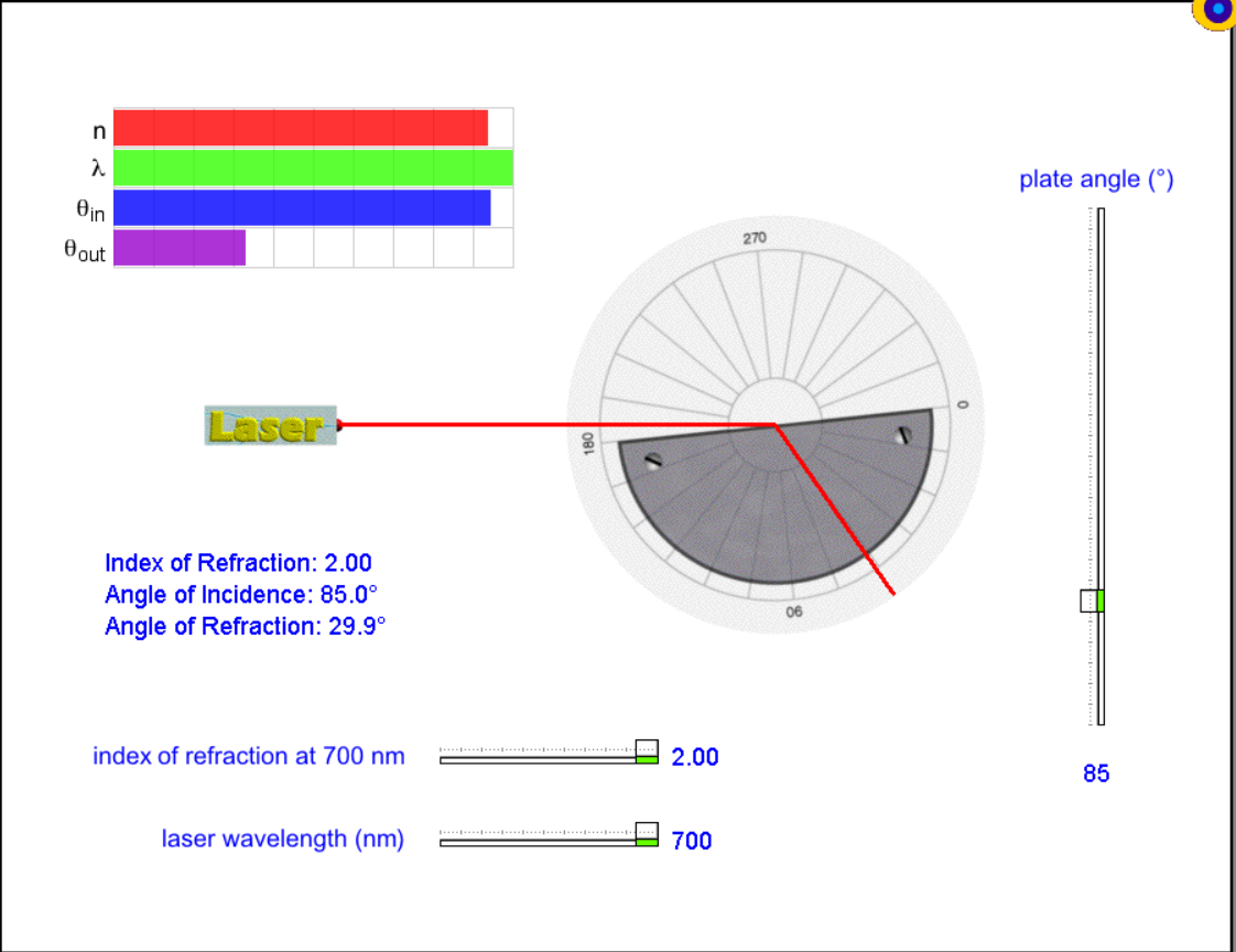Solved How would one calculate "d" index of refraction using | Chegg.com