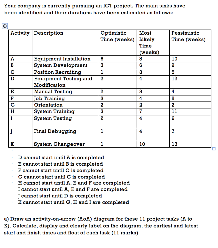 b) Describe how each of the following changes to task | Chegg.com