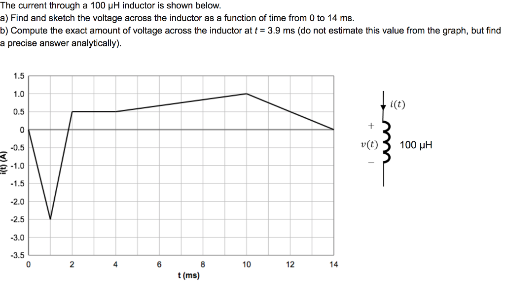 Solved The current through a 100 mu H inductor is shown | Chegg.com