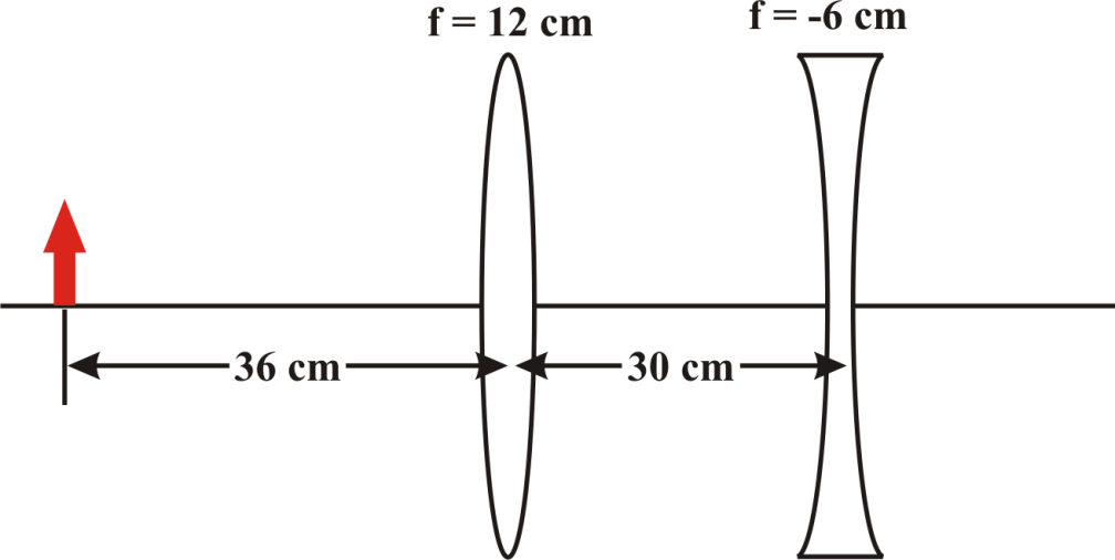 Solved Consider an arrangement of converging and diverging | Chegg.com