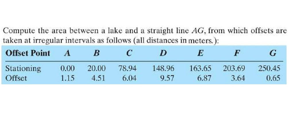 Solved Compute the area between a lake and a straight line | Chegg.com