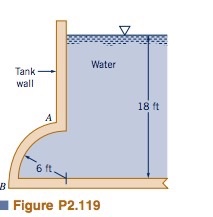 Solved 2.119 A tank wall has the shape shown in Fig. P2.119. | Chegg.com
