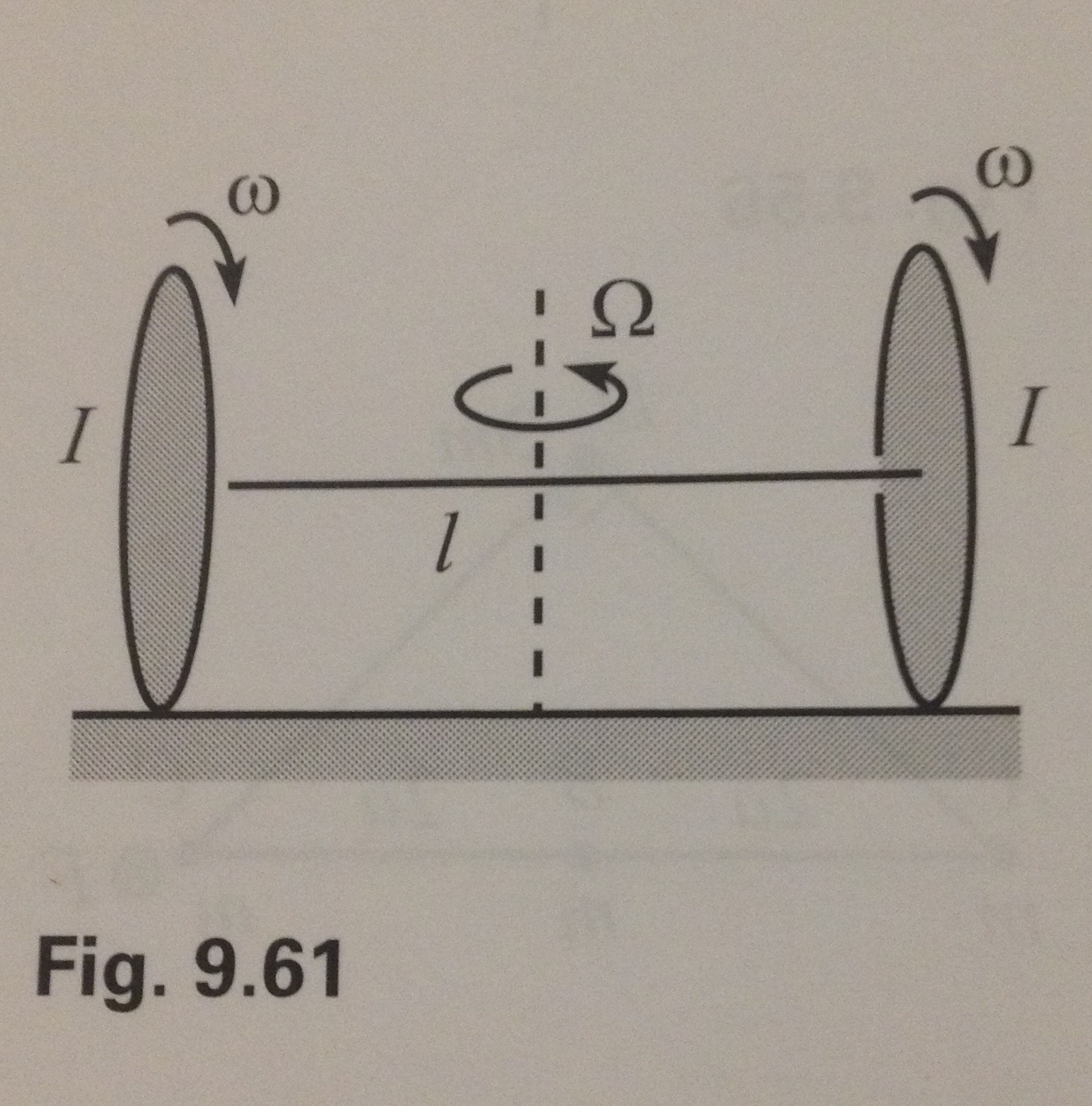 Solved Two wheels of mass m and moment of inertia I | Chegg.com