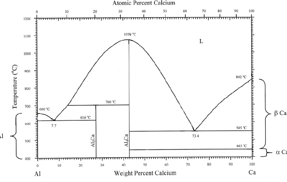 a.)List all the three-phase reactions with their | Chegg.com