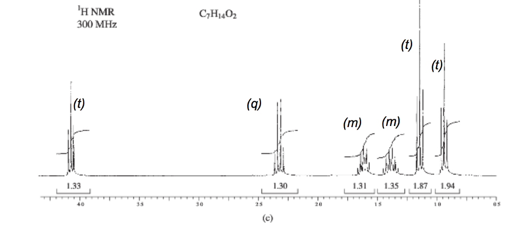 Solved 2. Draw the structure of an ether, CsH1202, that fits | Chegg.com