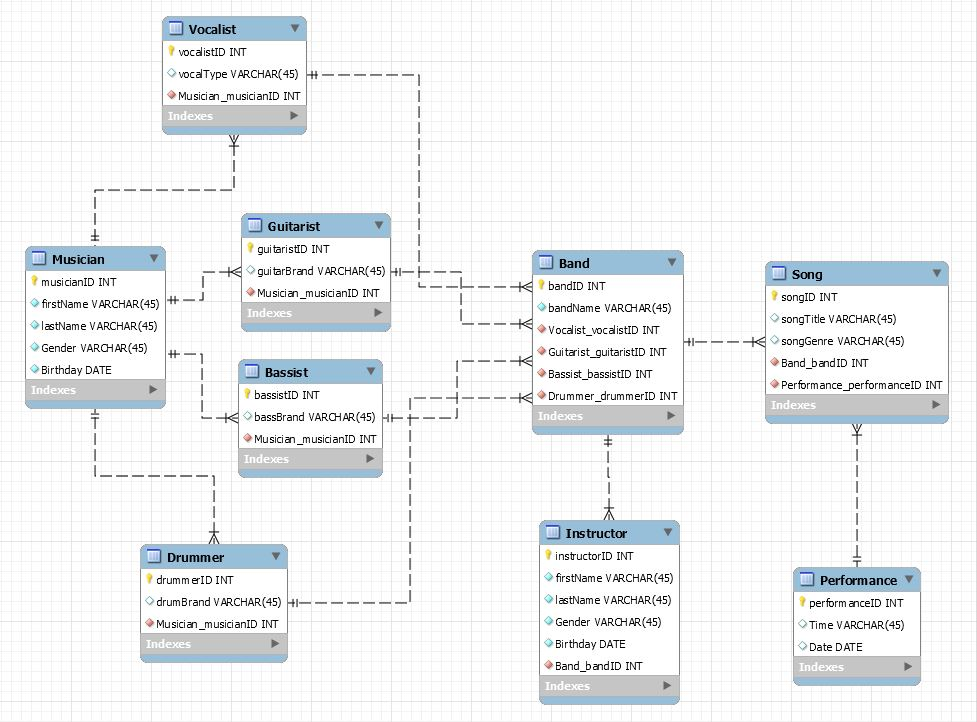 Solved I need help with a Database problem. Basically I want | Chegg.com