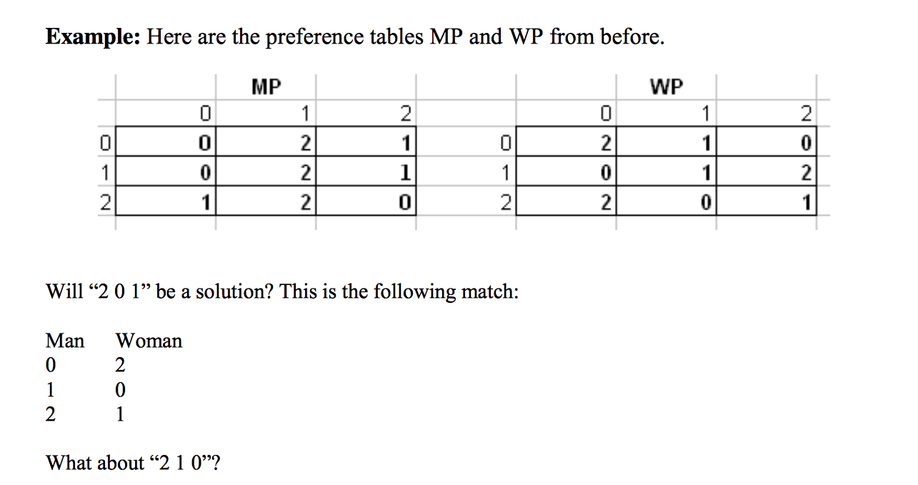 Solved The Problem: Programming Problem Stable Marriage | Chegg.com