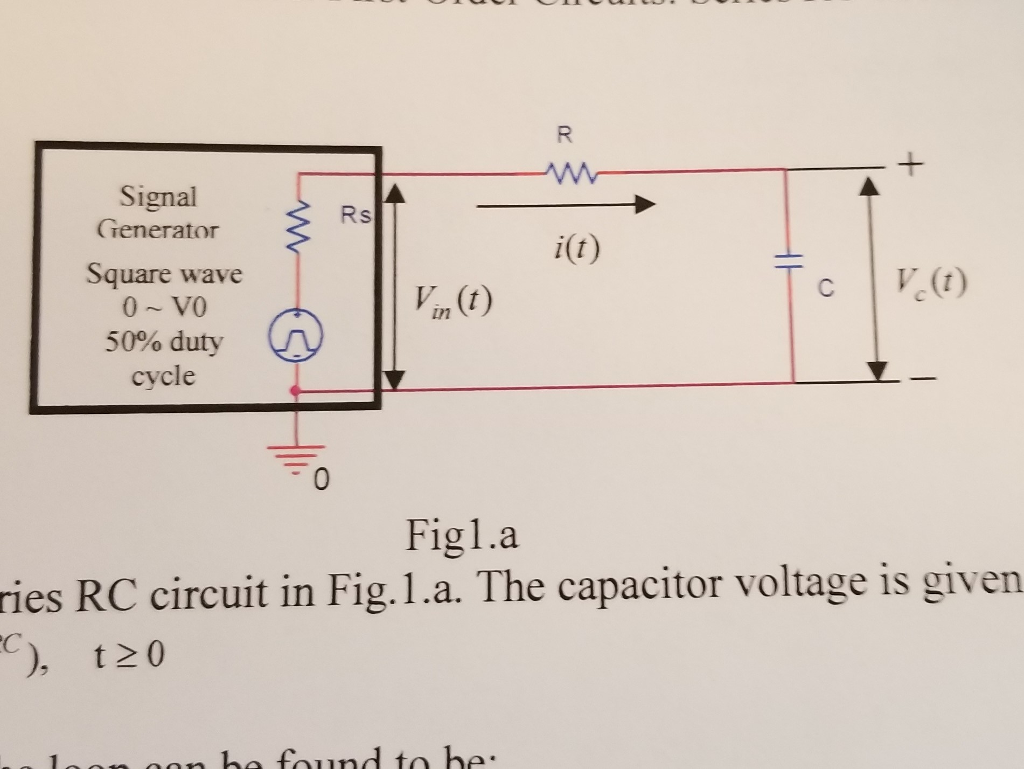 Solved Consider the circuit in Fig 1. The square wave has | Chegg.com