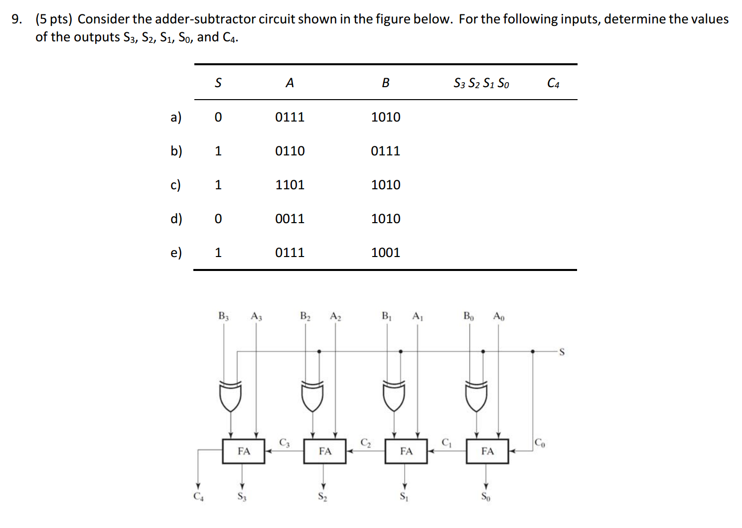 Solved 9. (5 pts) Consider the adder-subtractor circuit | Chegg.com